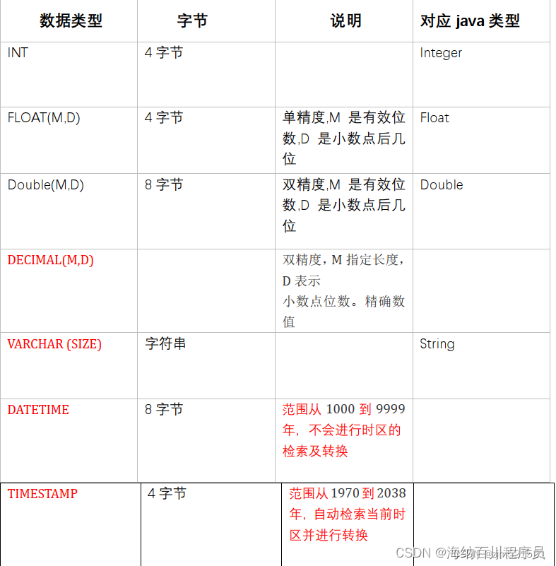 05 Mysql8.2命令大全_mysql 8.2命令大全-CSDN博客