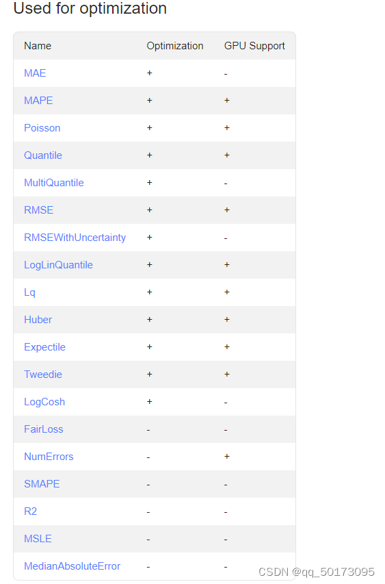 四大常用集成算法（Xgboost，CatBoost，Lightbm，DeepForest）-CSDN博客