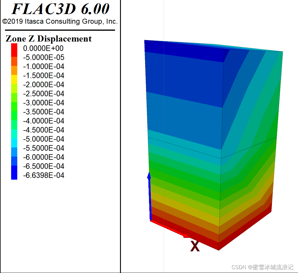 知识点十：生成初始应力场_zone initialize-stresses ratio-CSDN博客