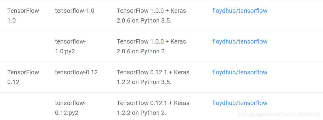 Keras与Tensorflow_我是天才很好-AtomGit开源社区