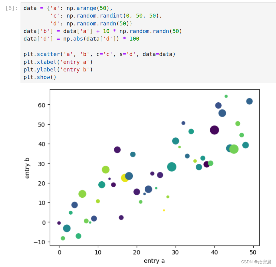 政安晨：在jupyter中【示例演绎】matplotlib的官方指南（一） Pyplot Tutorial Jupyter