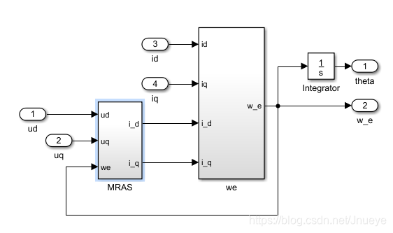 基于自适应模型的无位置传感器pmsm仿真（simulink）_pmsm无感mras-CSDN博客