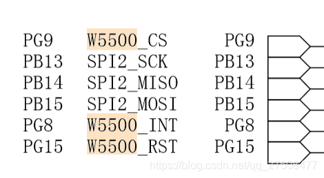 rt-thread+SAL+W5500 以太网Socket通信_rtthread sal socket protocol family input failed, -CSDN博客