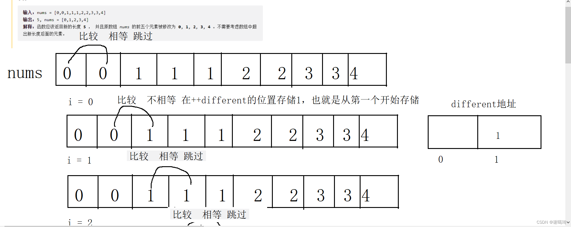 26删除有序数组中的重复项26 删除有序数组中的重复项 Csdn博客 