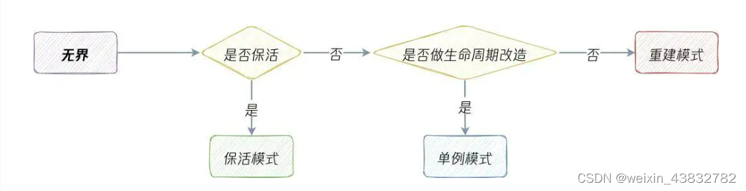 微前端wujie、qiankun、micro-app、EMP 方案比较_微前端 wujie 和 micro-app 有什么区别-CSDN博客