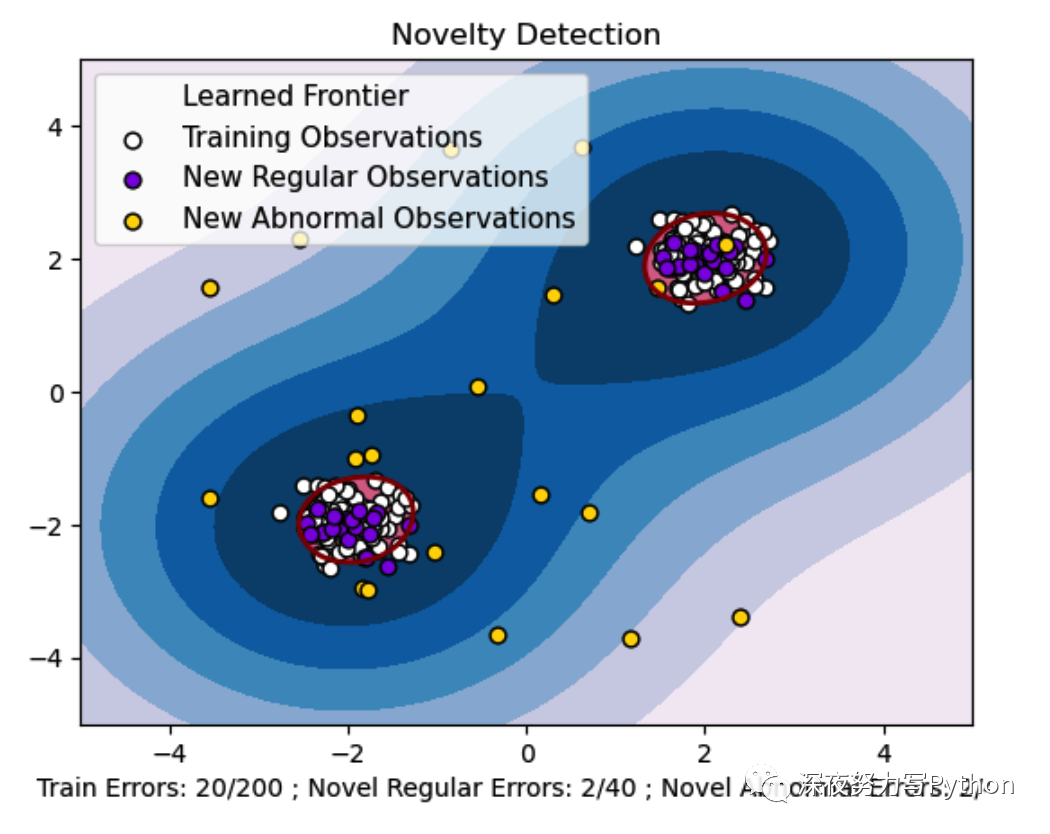 Python机器学习库scikit Learnscikit Learn库缺点 Csdn博客