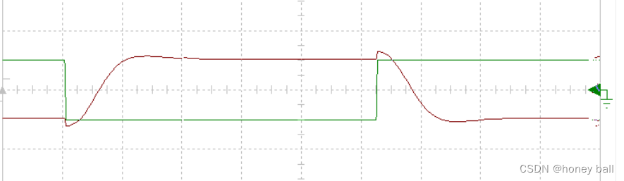 压摆率SR、增益带宽积GBP、开环增益Aol-CSDN博客