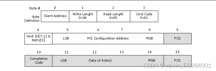 Platform Environment Control Interface（一）：认识PECI-CSDN博客