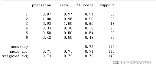 时间序列 工具库学习（1） tsfresh特征提取、特征选择-CSDN博客