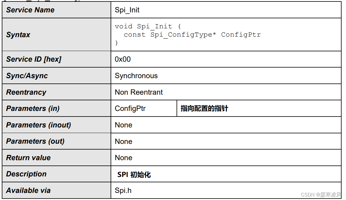 CP AUTOSAR标准之SPI Handler/Driver(AUTOSAR_SWS_SPIHandlerDriver)_spi 异步实现 ...