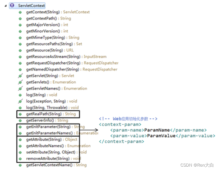 Servlet组件-CSDN博客
