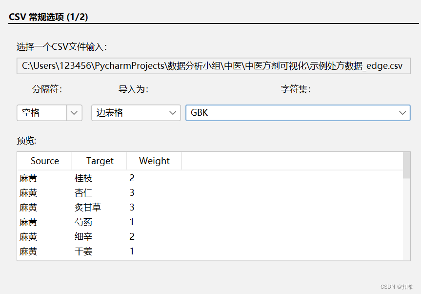 【数据可视化】使用python Gephi,构建中医方剂关系网络图!gephi Python Csdn博客