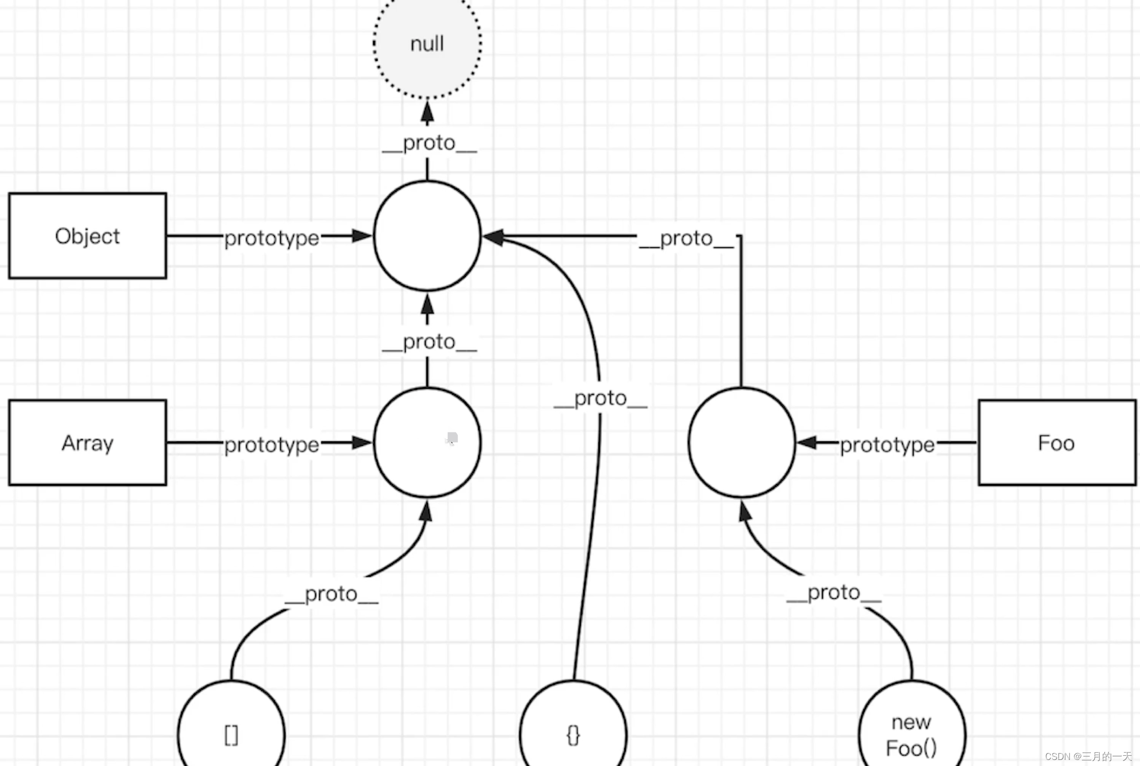 javaScript手写专题——实现instanceof/call/apply/bind/new的过程/继承方式_js手写instanceof-CSDN博客