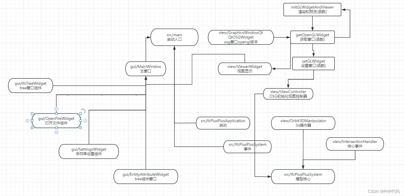 ifcplusplus 示例 函数中英文 对照分析以及流程图-CSDN博客