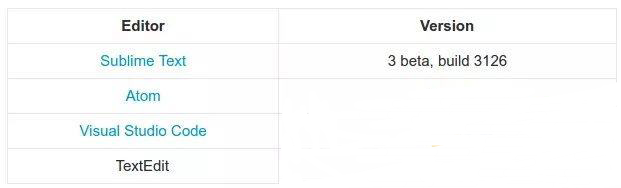 编辑器性能测试：Atom、VS Code、Sublime Text_atom, sublime, vscode-CSDN博客