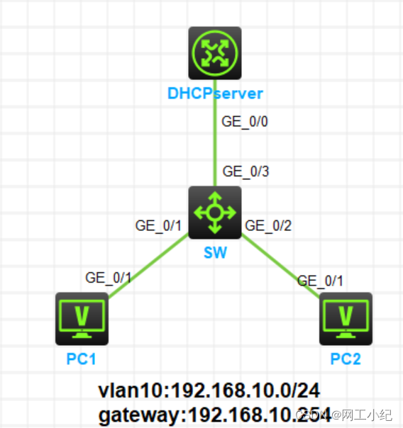 【DHCP实验】华三DHCP实验，DHCP配置，H3C实验配置_华三dhcp配置实例-CSDN博客