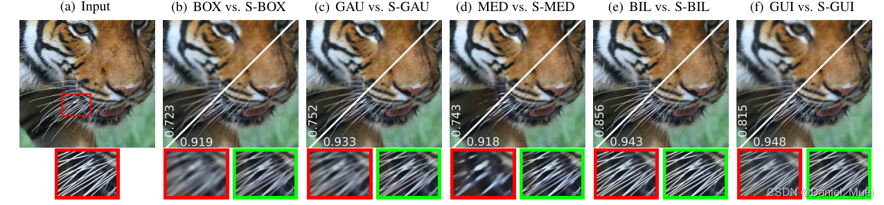 Side Window Filtering 论文笔记_侧窗滤波-CSDN博客