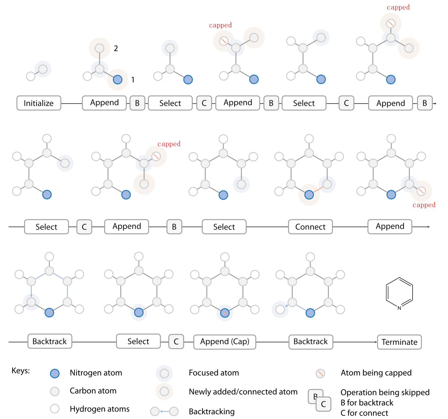 SBDD的节点选择（Node selection）和树的扩展（Tree expansion）的操作是怎么进行的？_sov focus tree ...