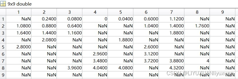 MATLAB解决二维数组（矩阵）中插值NaN的情况_matlab interp2 nan-CSDN博客