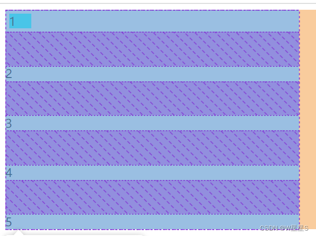 JavaWeb——flex布局_java flex-CSDN博客