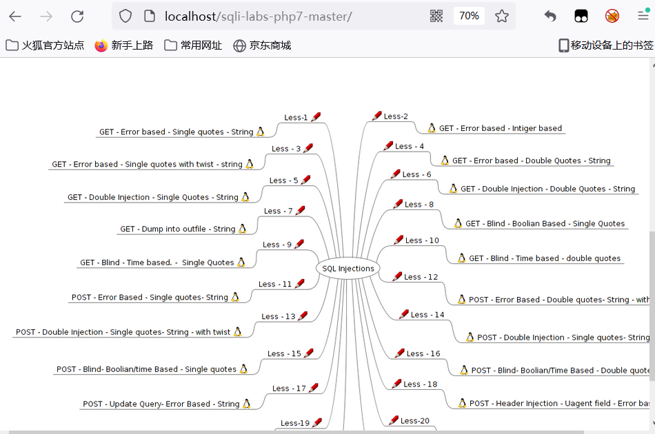 【报错】sqli-labs靶场搭建出现“Unable to connect to the database: security”-CSDN博客