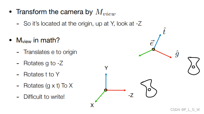 三维重建基础： 坐标系 (更新中)_colmap坐标系-CSDN博客