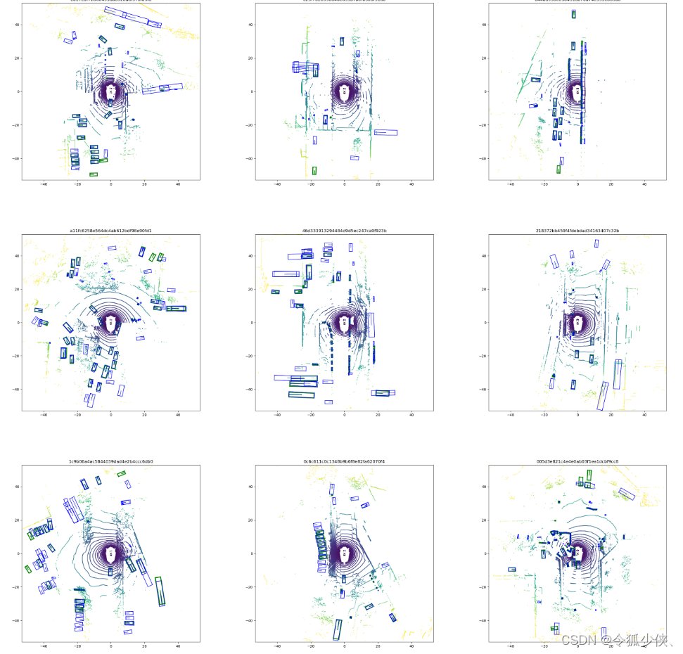 Class-balanced Grouping and Sampling for Point Cloud 3D Object Detection-CSDN博客