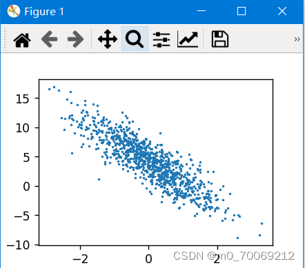 关于在pycharm中运行李沐老师的‘动手学深度学习’代码存在的问题_%matplotlib inline ^ syntaxerror: invalid syntax-CSDN博客