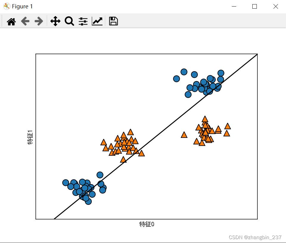 【python机器学习】svm——线性模型与非线性特征python 3d Svm Csdn博客