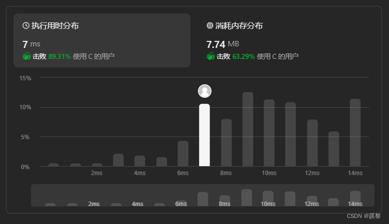 LeetCode 203. 移除链表元素-CSDN博客