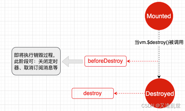 Vue.js生命周期详解与应用实践-CSDN博客