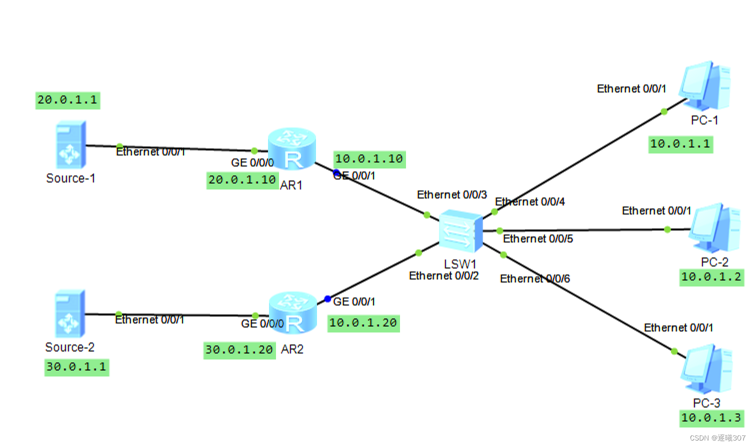 【IP组播】IGMP_igmp实验-CSDN博客