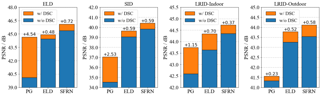 顶刊TPAMI 2023！数据视角下的低光去噪可学习性增强-CSDN博客