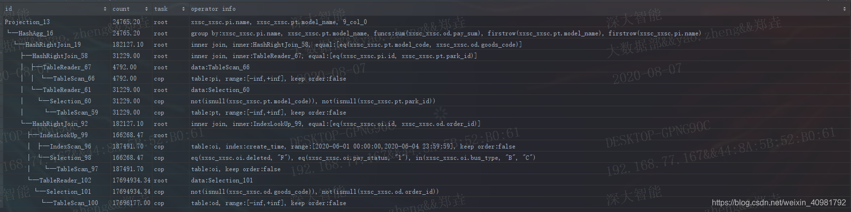 TIDB SQL优化进阶(join方式的选择)_tidb join-CSDN博客