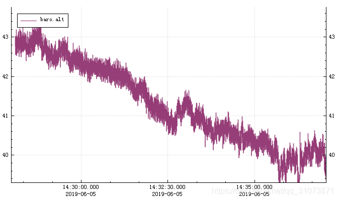 STM32+MS5611气压计测量海拔，IIC方式_ms5611+stm32-CSDN博客