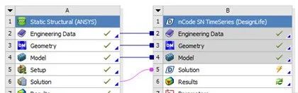 Ansys Mechanical｜内嵌nCode疲劳仿真工具_ansys ncode-CSDN博客