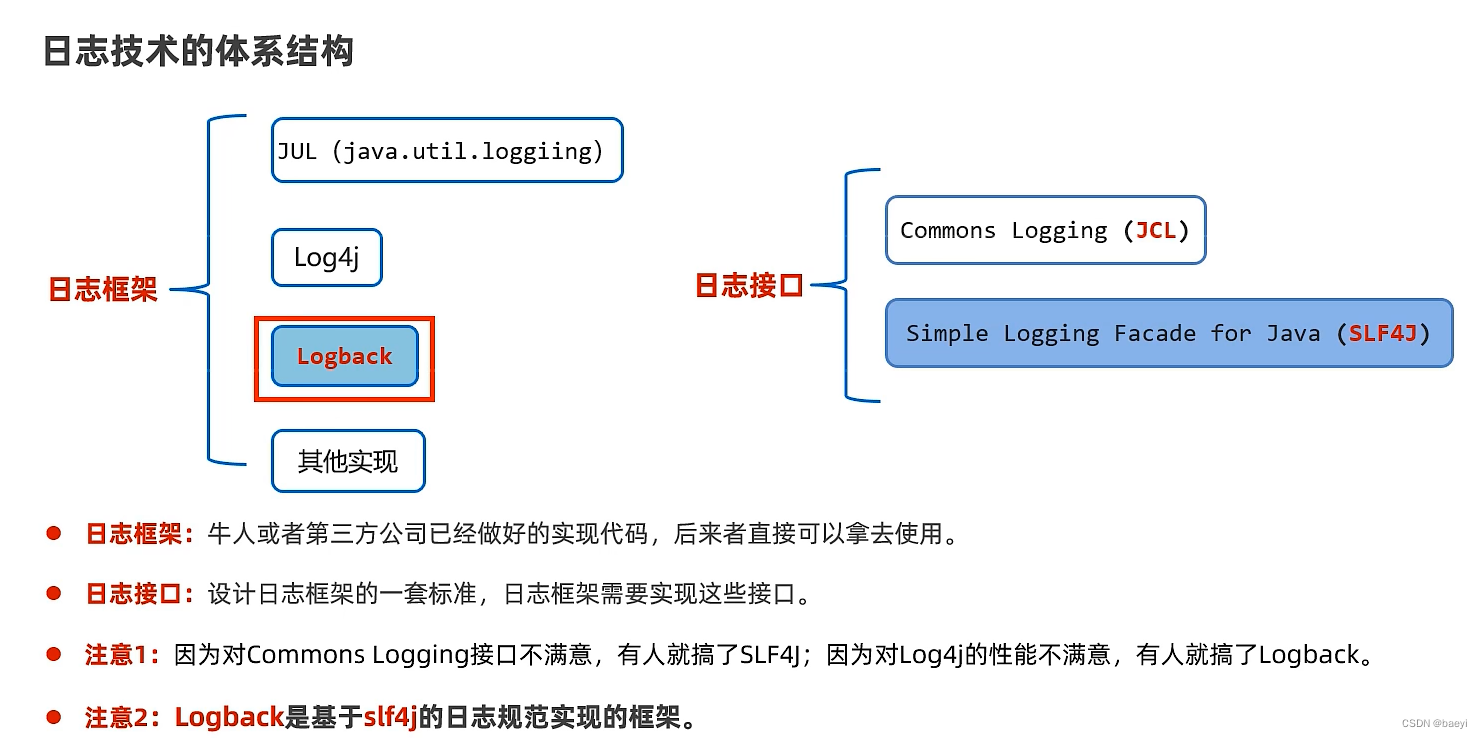 日志技术Logback的使用_logback日志技术应用-CSDN博客