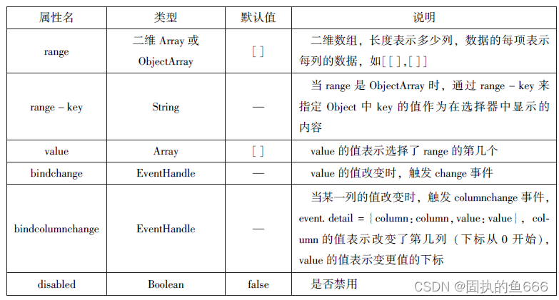 微信小程序学习（第四章总结）_微信小程序中有那些标签属性-CSDN博客