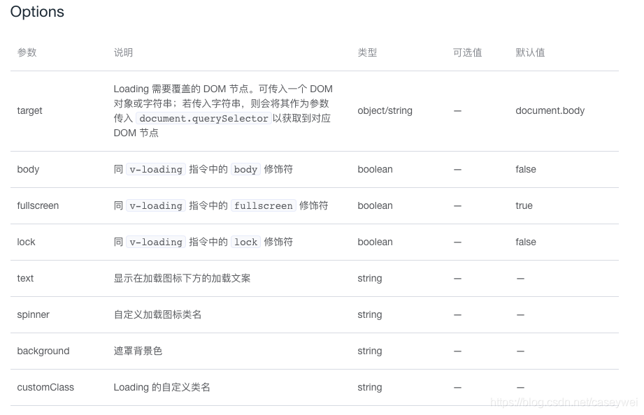 Vue element-ui之Loading 加载_loading.service-CSDN博客