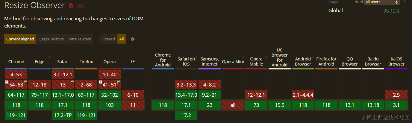 Resize Observer监测DOM元素尺寸改变的神器_resizeobserve-CSDN博客