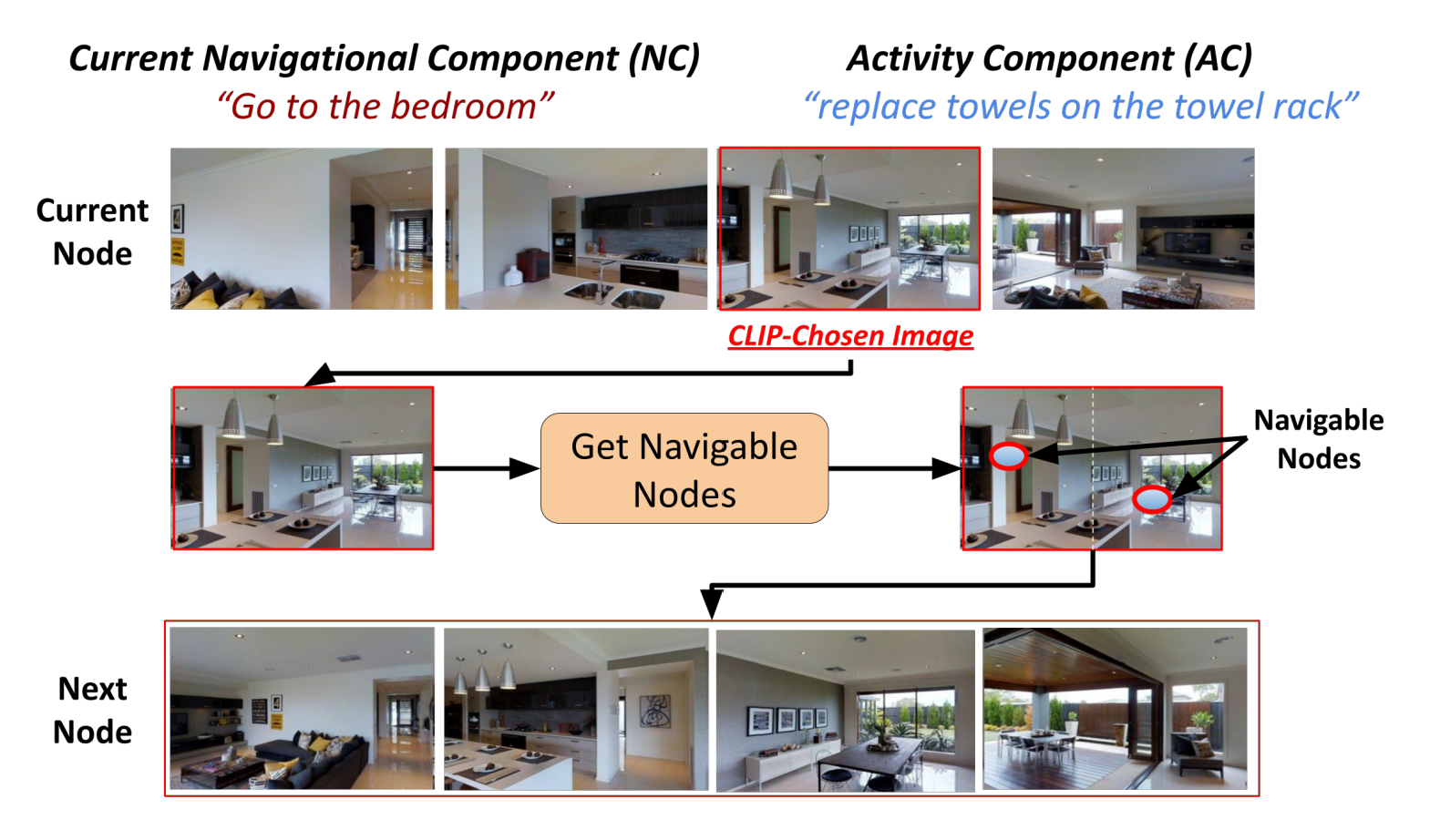 VLN阶段性小结2023.1.10_adapt: vision-language navigation with modality-al-CSDN博客