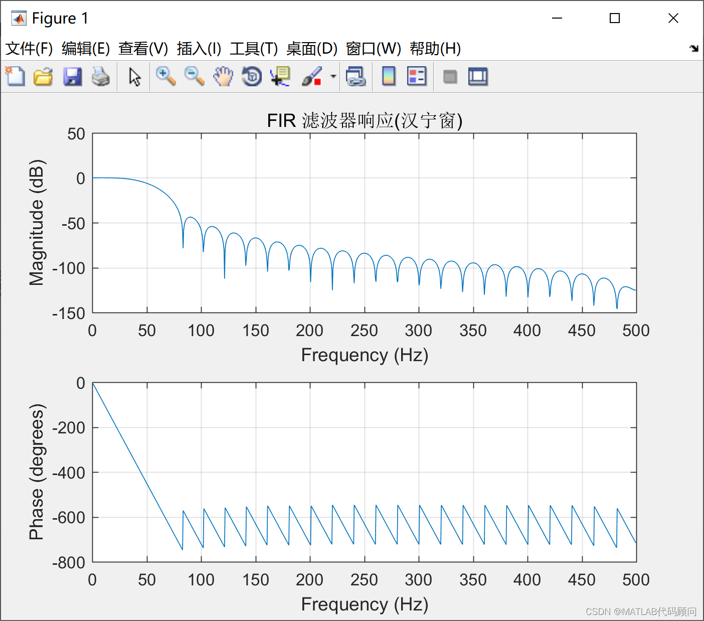 FIR滤波器（汉宁窗设计）的MATLAB代码_fir滤波器matlab代码-CSDN博客