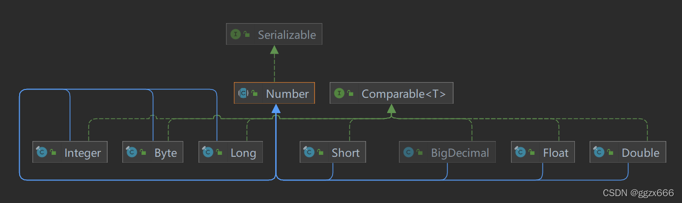 IDEA的Digrams功能使用详解【十分详细】_idea digrams-CSDN博客