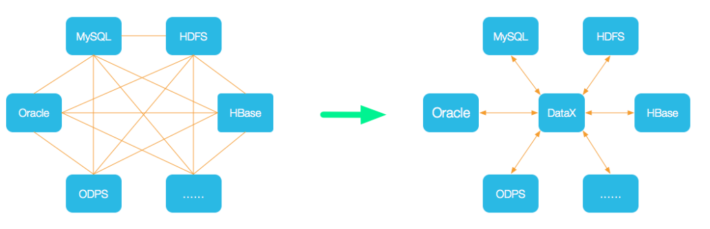 比Sqoop功能更加强大开源数据同步工具DataX实战_sqoop替代品-CSDN博客
