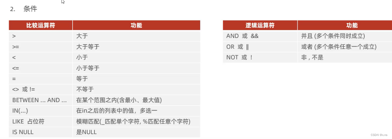 03:MYSQL----DQL,聚合函数_dql聚合函数-CSDN博客