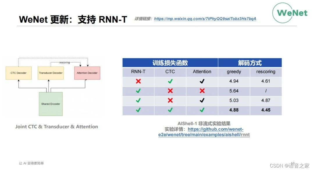 WeNet开源社区：语音技术新进展与项目分享-CSDN博客