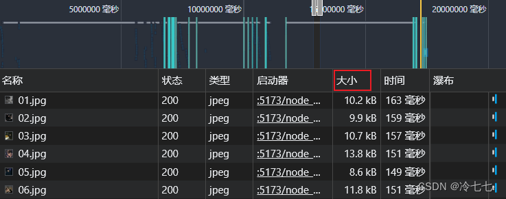 Vue3项目性能优化（图片压缩）_vite-plugin-image-optimizer-CSDN博客