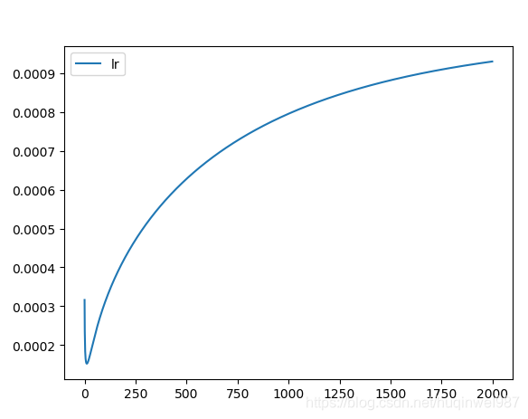 python手写神经网络之优化器（Optimizer）SGD、Momentum、Adagrad、RMSProp、Adam实现与对比——《深度学习入门——基于Python的理论与实现（第六章 ...
