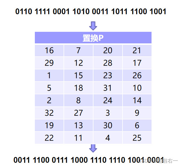 大数据安全 | 【实验】DES加密解密_des加解密实验的实验方法与步骤-CSDN博客