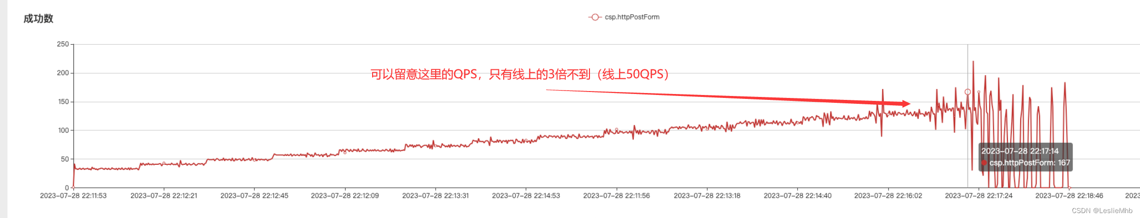 为了记录P98导致系统崩了？_cpu采用p98 峰值为衡量标准-CSDN博客